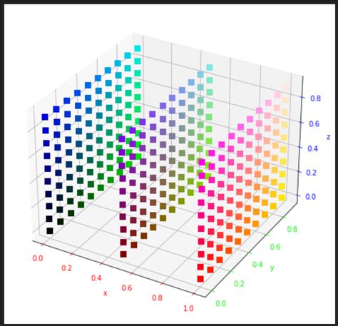 光の3原色の勉強ついでに3次元rgbプロットしてみた Python Qiita