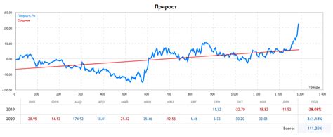 Projects Assist In Creating Profitable Trading Robots Or At Least So It Seems Mql5 Articles