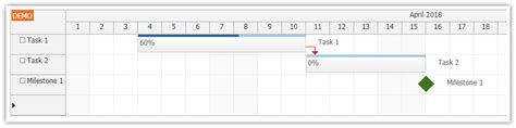 Monthly Summary For April 2018 Daypilot News Html5 Calendar