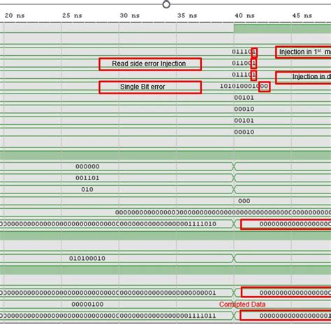 single bit error injection in read path download scientific diagram