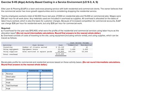 Solved Exercise 9 45 Algo Activity Based Costing In A