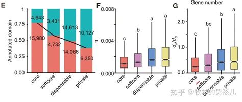 泛基因家族分析r语言计算核苷酸多样性 知乎