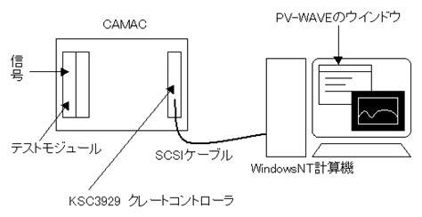 設定ファイルによるモジュールの動作確認