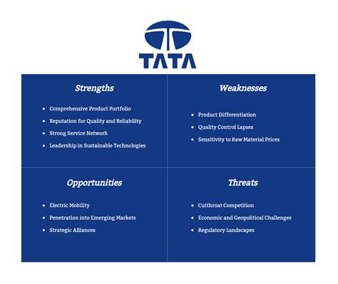 Driving Success Unveiling Tata Motors Dynamic Swot Analysis