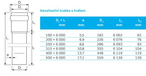 Solidwall Pvc Sn 12 400 X 6000mm Kanalizační A Vodovodní Potrubí