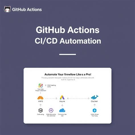 Automate Your Cicd With Custom Github Actions By Rajendrank Fiverr