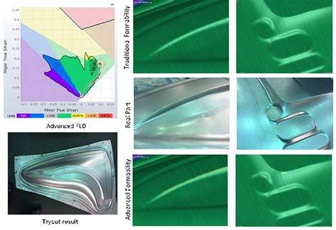 Advanced Formability Analysis Moving Beyond The Limitations Of The Traditional Fld For An