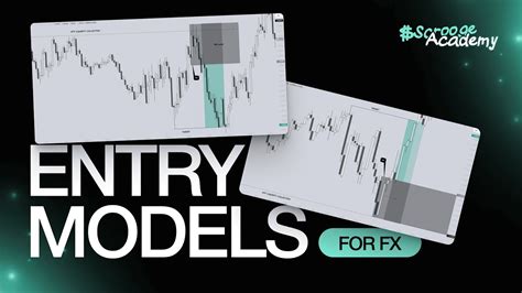 Forex Entry Models How To Perfect Your Trade Entries Youtube
