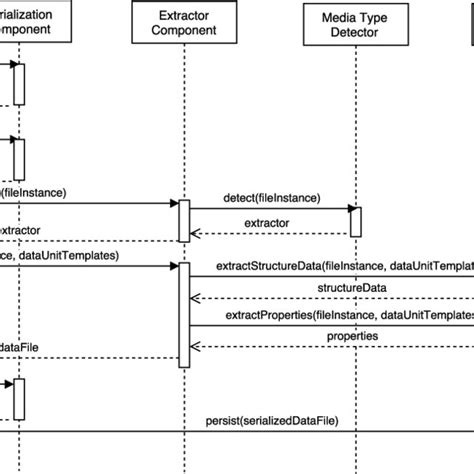 Behavioural Overview Download Scientific Diagram
