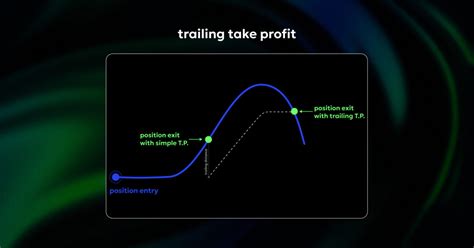 Trailing Stop Loss And Trailing Take Profit Orders Explained
