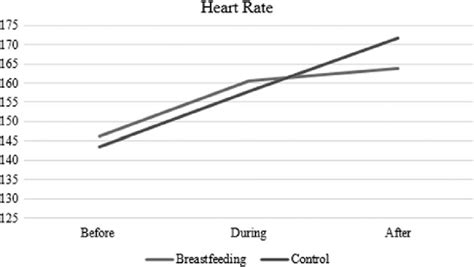 Continuous Values Are Expressed In Terms Of Mean Standard Deviation Download Scientific