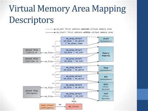 Ppt Memory Mapping Powerpoint Presentation Free Download Id3869873