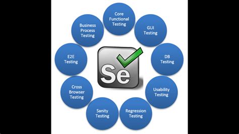 What Is The Basic Knowledge Of Selenium