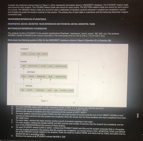 Solved Consider The Relational Schema Shown In Figure 1