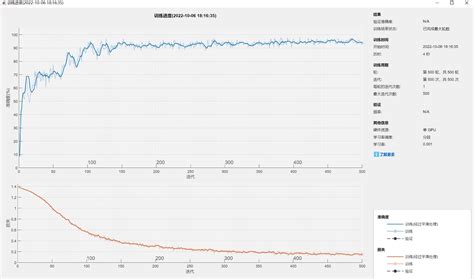 算数优化算法aoa优化lstm做多特征输入单输出的二分类及多分类模型。 Jackzho 博客园