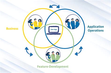 Bizdevops Efs Consulting