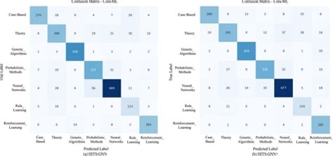 Hits Based Propagation Paradigm For Graph Neural Networks Acm Transactions On Knowledge