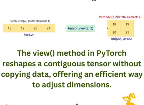 How To Use Pytorch View Method