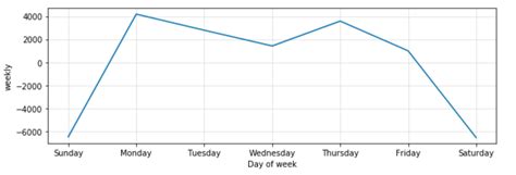 Prophet Model Predicts Negative Values · Issue 1454 · Facebookprophet