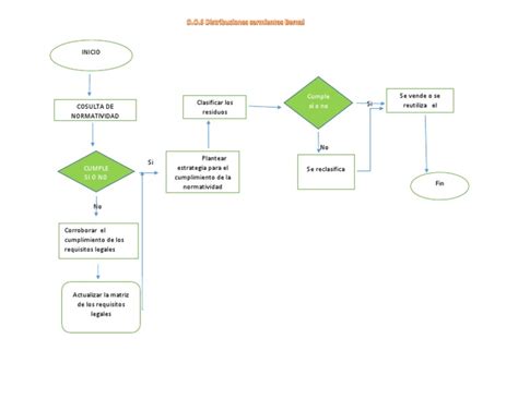 Diagrama De Flujos Ambiental Pdf