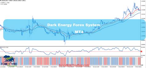 Dark Energy Forex System Mt4 Amazing Trading System