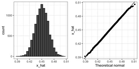 Chapter 15 Statistical Inference Introduction To Data Science