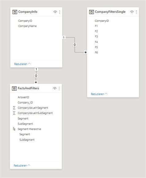 Structure Datasource Excel And Model Microsoft Fabric Community