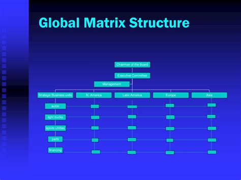PPT ORGANIZATIONAL STRUCTURE PowerPoint Presentation Free Download ID