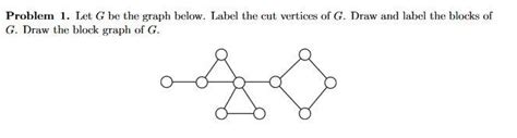 Problem Let G Be The Graph Below Label The Cut Chegg