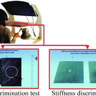 The System Comprises Of A Haptic Pen Like Device And A Two Virtual Download Scientific Diagram