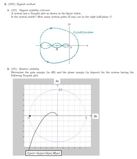 Solved 3 10 Nyquist Method A 5 Nyquist Stability Chegg Com