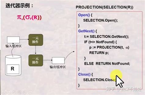 查询实现算法 知乎