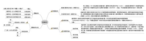 数据的逻辑结构和物理结构是数据结构的两个密切相关的方面 仰望星空