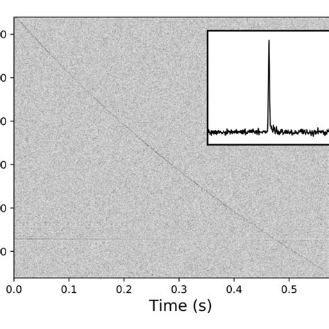The Autocorrelation Function Of The Frb Spectrum With A Best Fit Download Scientific Diagram