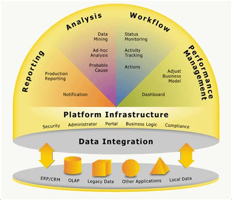 Idevnews Power Costs Uses Pentahos Agile BI To Boost Customer Profits
