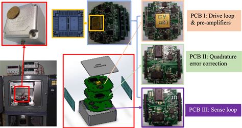 Figure 12 From Design And Experiment For Dual Mass Mems Gyroscope