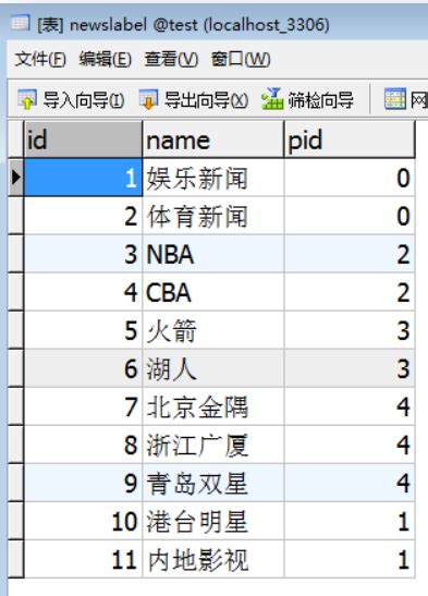 Mybatis 关联查询3 自关联查询 Companion 博客园