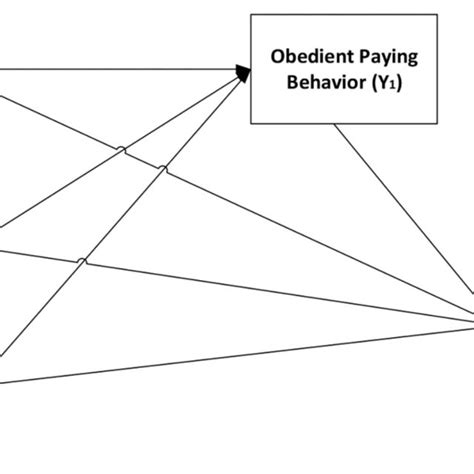 Research Path Diagram Download Scientific Diagram
