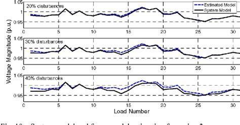 Figure 10 From A Decentralized Control Of Partitioned Power Networks For Voltage Regulation And