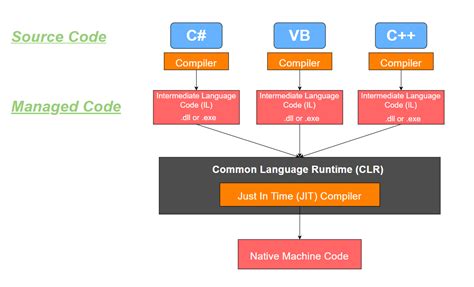 10 Essential C Libraries And Frameworks For Developers By Onur