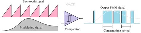 Pwm Pulse Width Modulation Analog Circuit Design