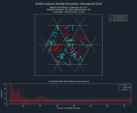 discrepancy in figure and axes facecolors when saving animation as using pillow writer