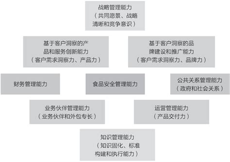 华为组织设计5步法:打造以客户为中心的组织架构! 脉脉 华为组织设计5步法:打造以客户为中心的组织架构! 脉脉