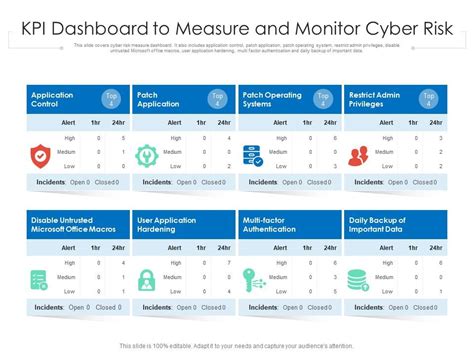 Cyber Security Kpi Dashboard