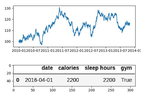 Python How To Include A Row Of A Dataframe As Part Of An Image