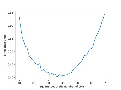 Tutorial 04 Block Sparse Reduction — Sisyphe Documentation