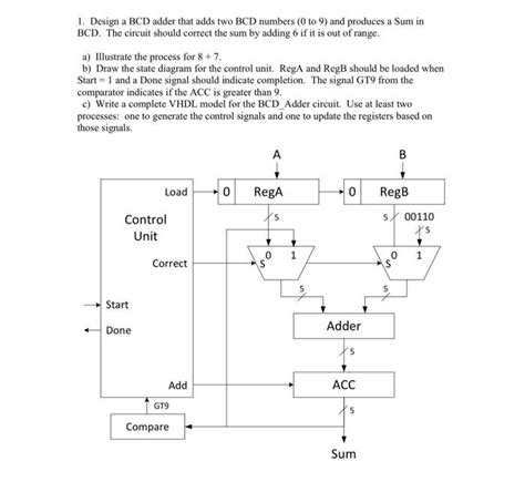 Solved Design A BCD Adder That Adds Two BCD Numbers To Chegg