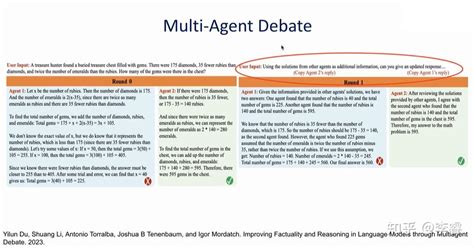 Reasoning In Large Language Models 知乎