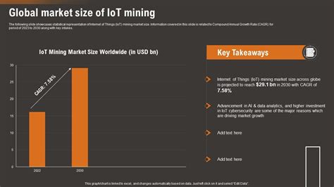 Global Market Size Of Iot Mining How Iot Technology Is Transforming Iot Ss Ppt Powerpoint
