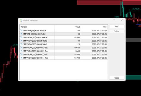 Buy The Market Structure Patterns Technical Indicator For Metatrader 5 In Metatrader Market